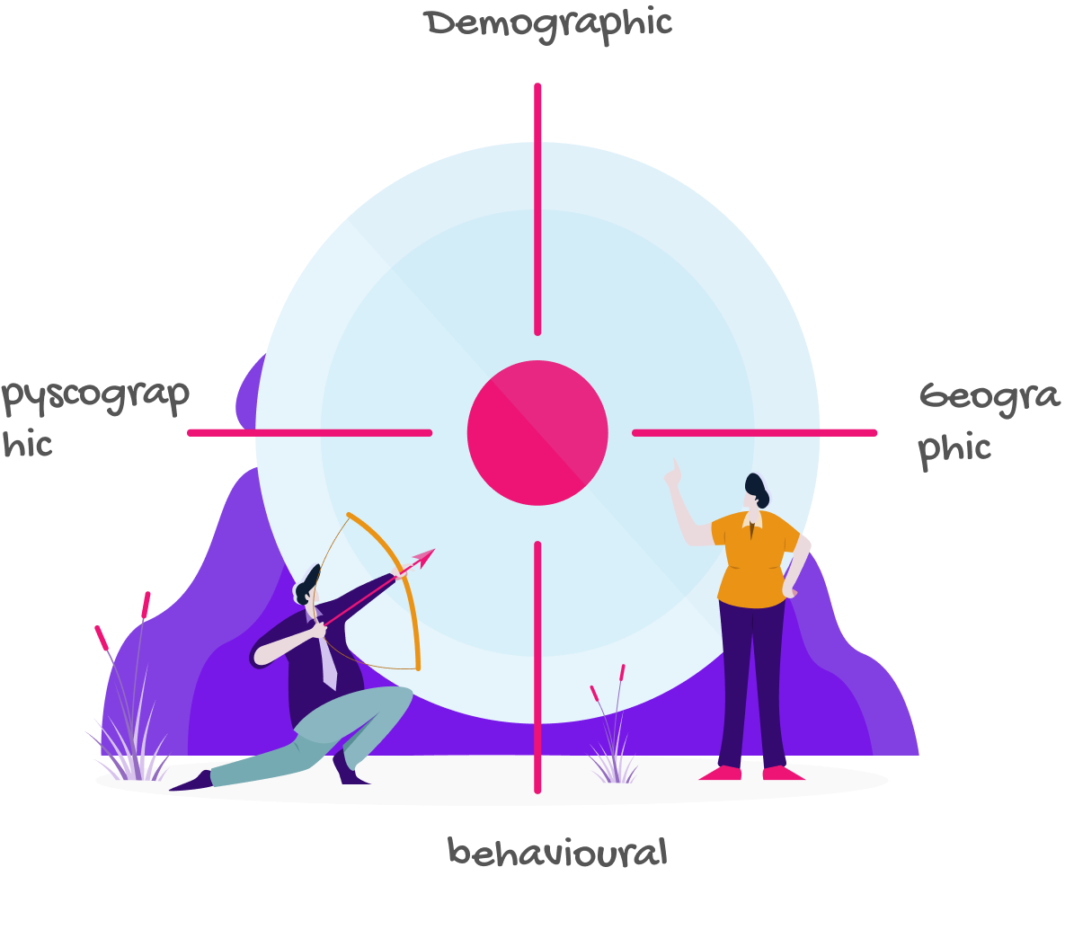 Hyper-Targeted Sampling - Samplico